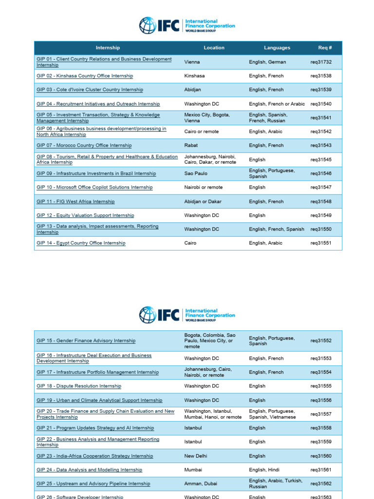 Ifc Global Internship Program Postings 2025 v2 | PDF | Economies
