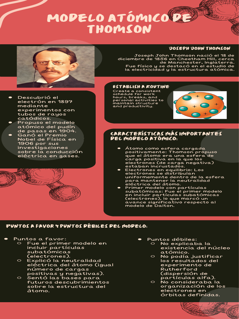 Modelo Atómico de Thomson | PDF | Electrón | Mecánica cuántica