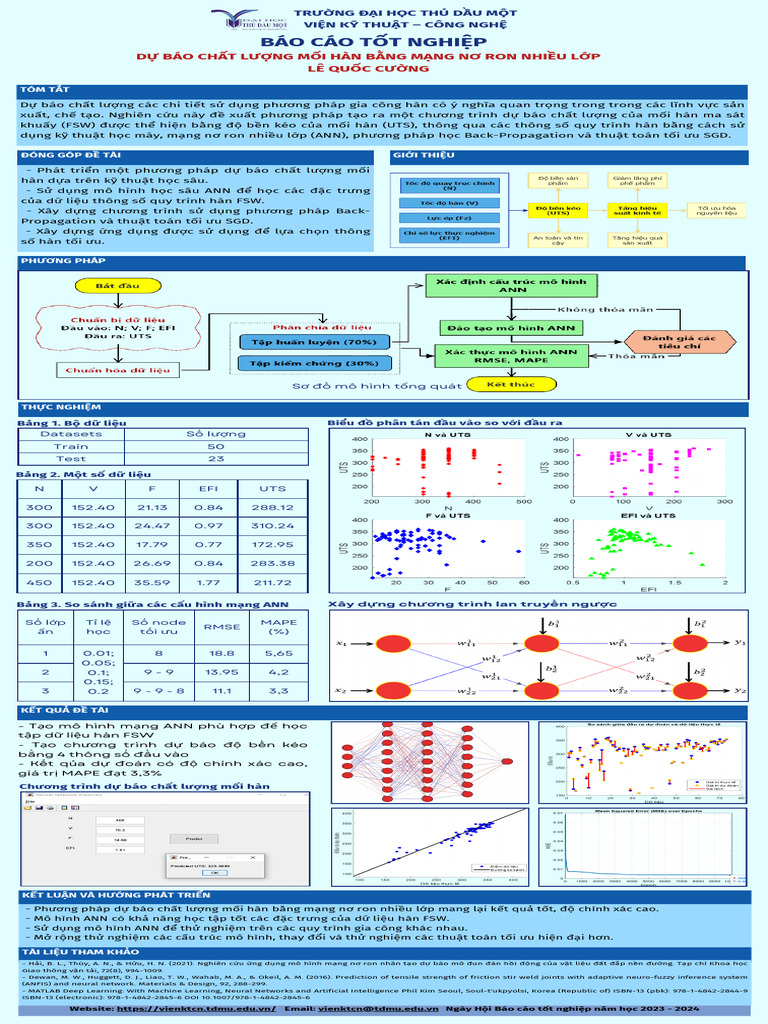 Blue Modern Scientific Poster (60 x 160 cm) | PDF