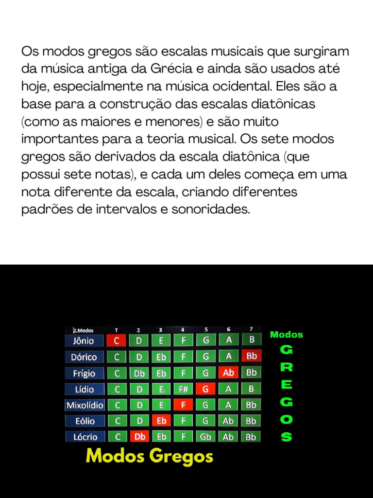 Modos Gregos | PDF