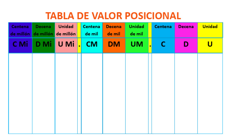 Tabla de Valor Posicional en Números | PDF