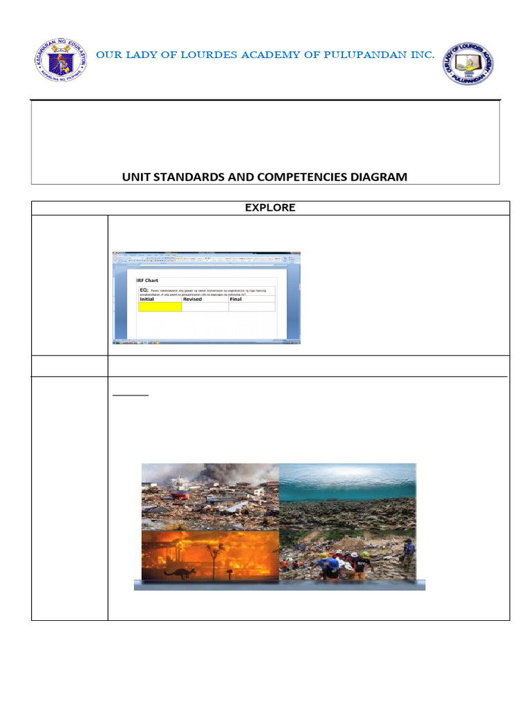 Learning Plan in AP10-UNIT I | PDF