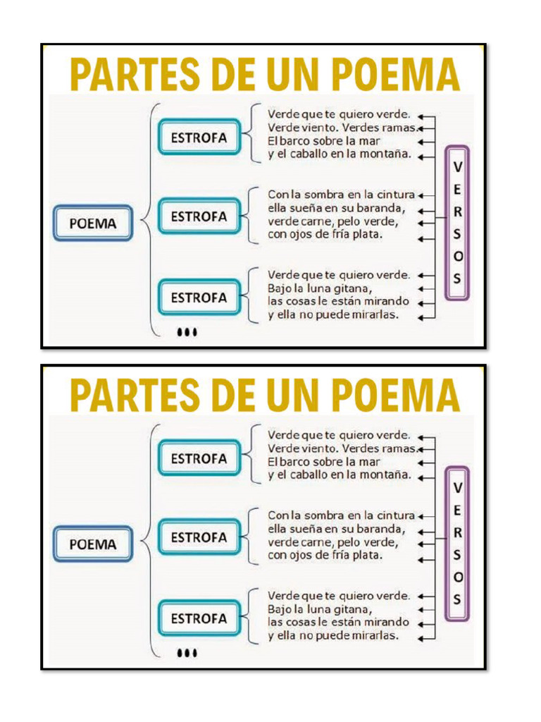 Partes de La Poesía | PDF