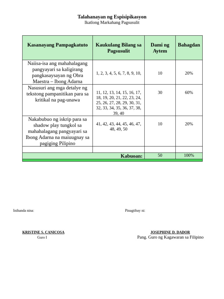 Talahanayan NG Espisipikasyon Q4 | PDF