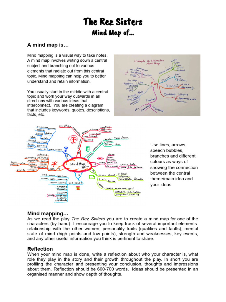 Copie de 2. The Rez Sisters - Mind Map | PDF