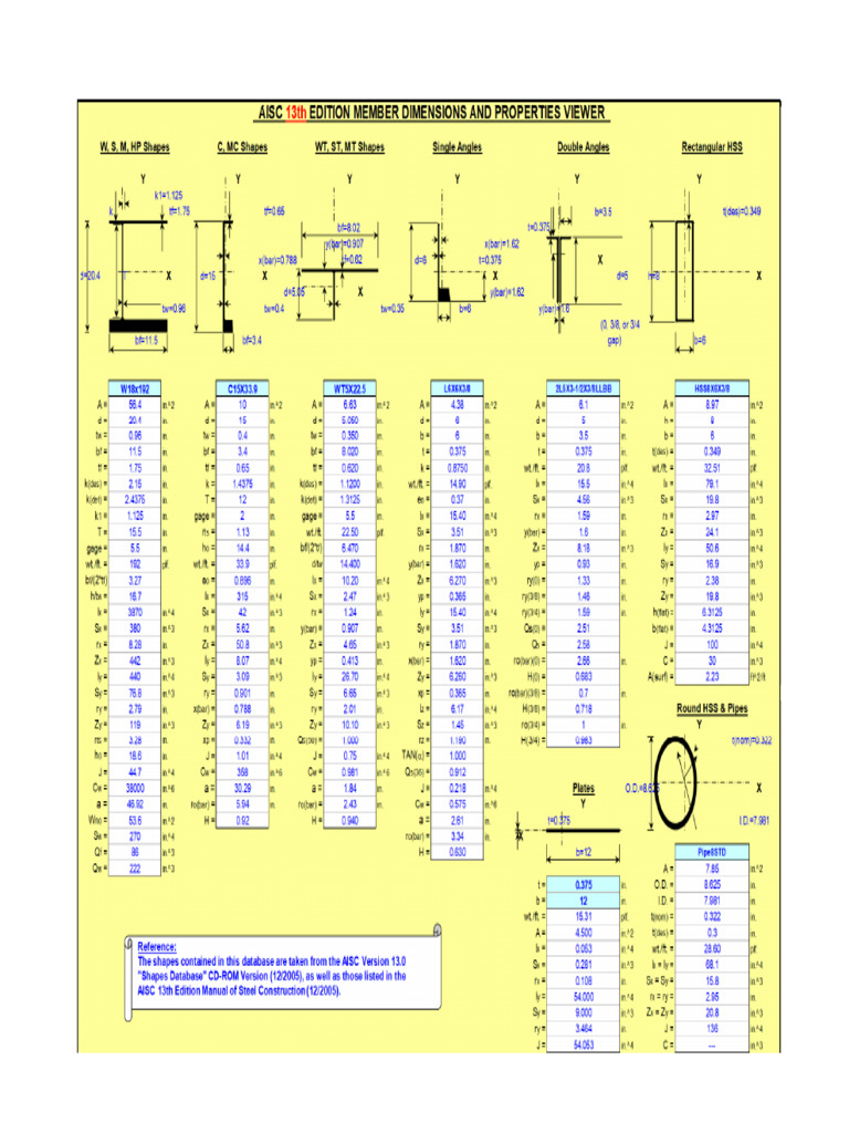AISC 13th Edition Steel Profiles Guide | PDF