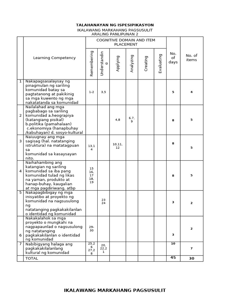 Second Periodical Test With TOS FINAL | PDF