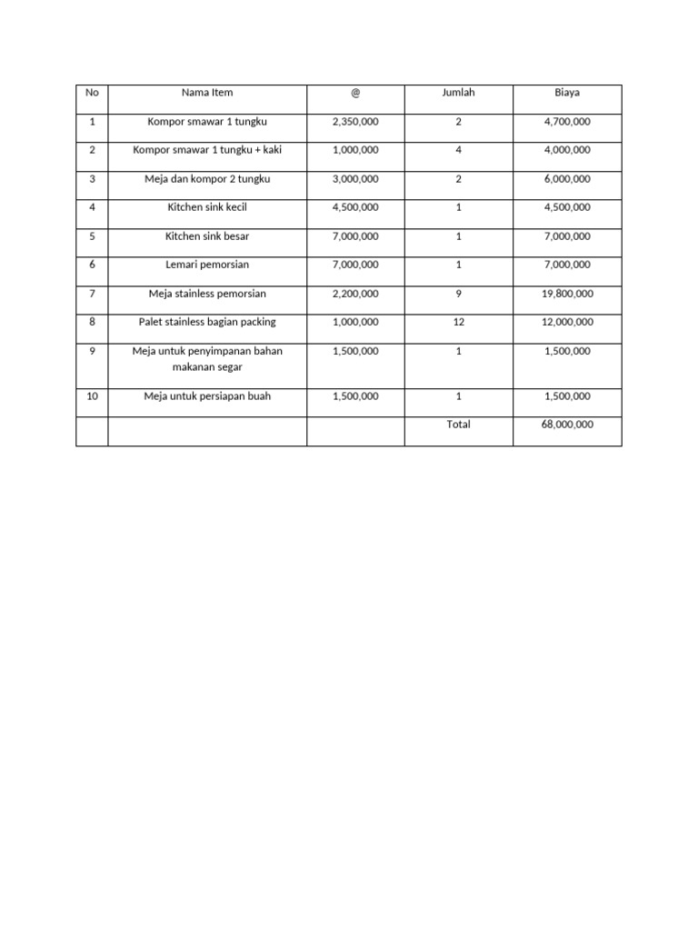 Daftar Biaya Peralatan Dapur 68 Juta | PDF