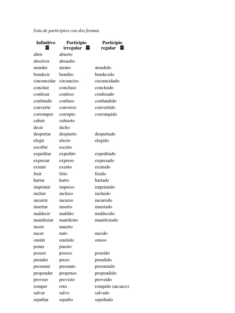 Lista de Participios Con Dos Formas | PDF | Estilo (ficción) | Morfología