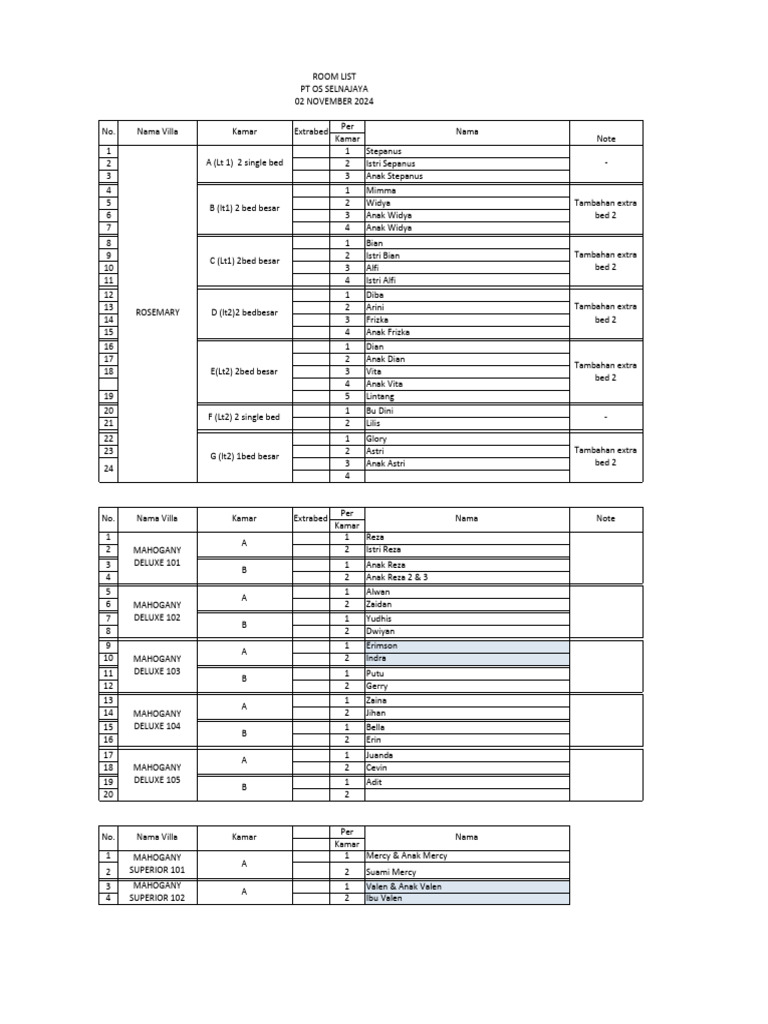Room List for PT OS Selnajaya | PDF