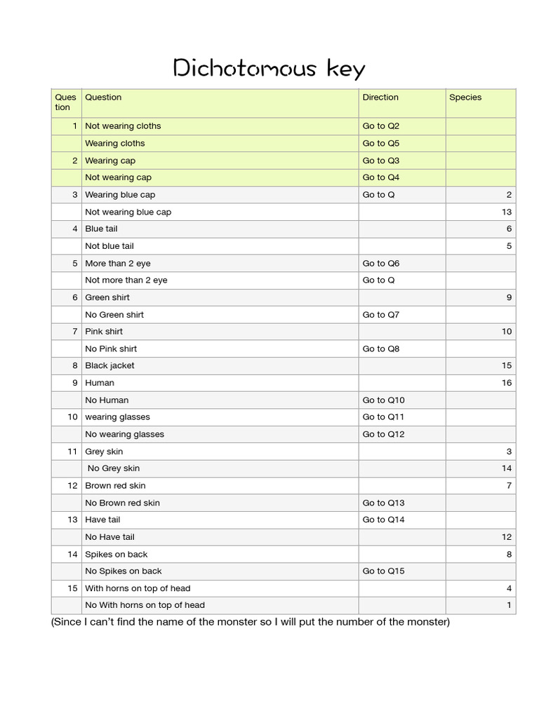 7.3 Vivian Cheung Dichotomous Key | PDF