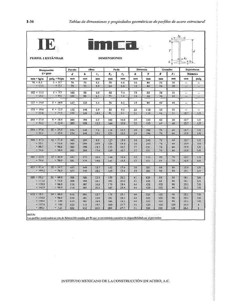Perfiles IE e IR de Vigas de Acero | PDF