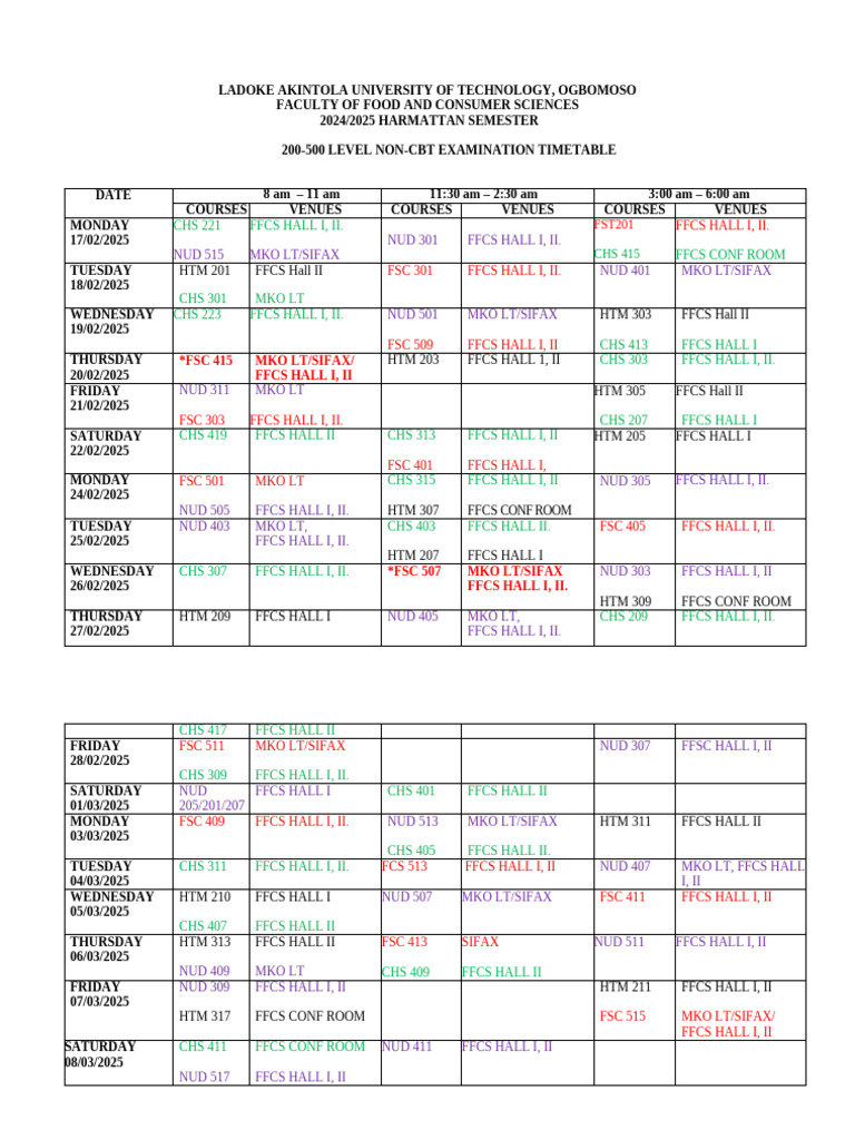 Ffcs Final 2024-2025 200-500 Level Harmattan Semester Exam (Non CBT ...