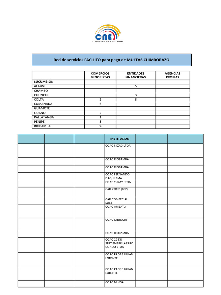 Red FACILITO CHIMBORAZO | PDF | Ecuador