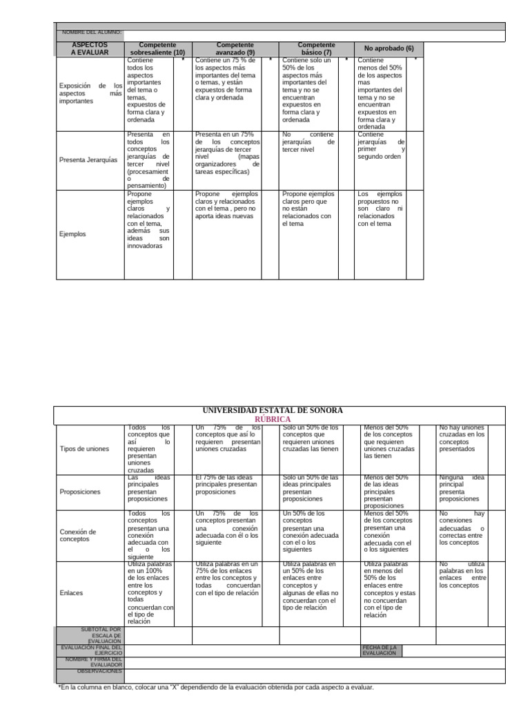 matriz de mapa conceptual | PDF | Rúbrica (Académica) | Cognición