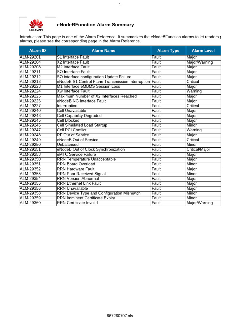 Alarm Summary RatL 18.1 en | PDF | Electrical Engineering | Information ...