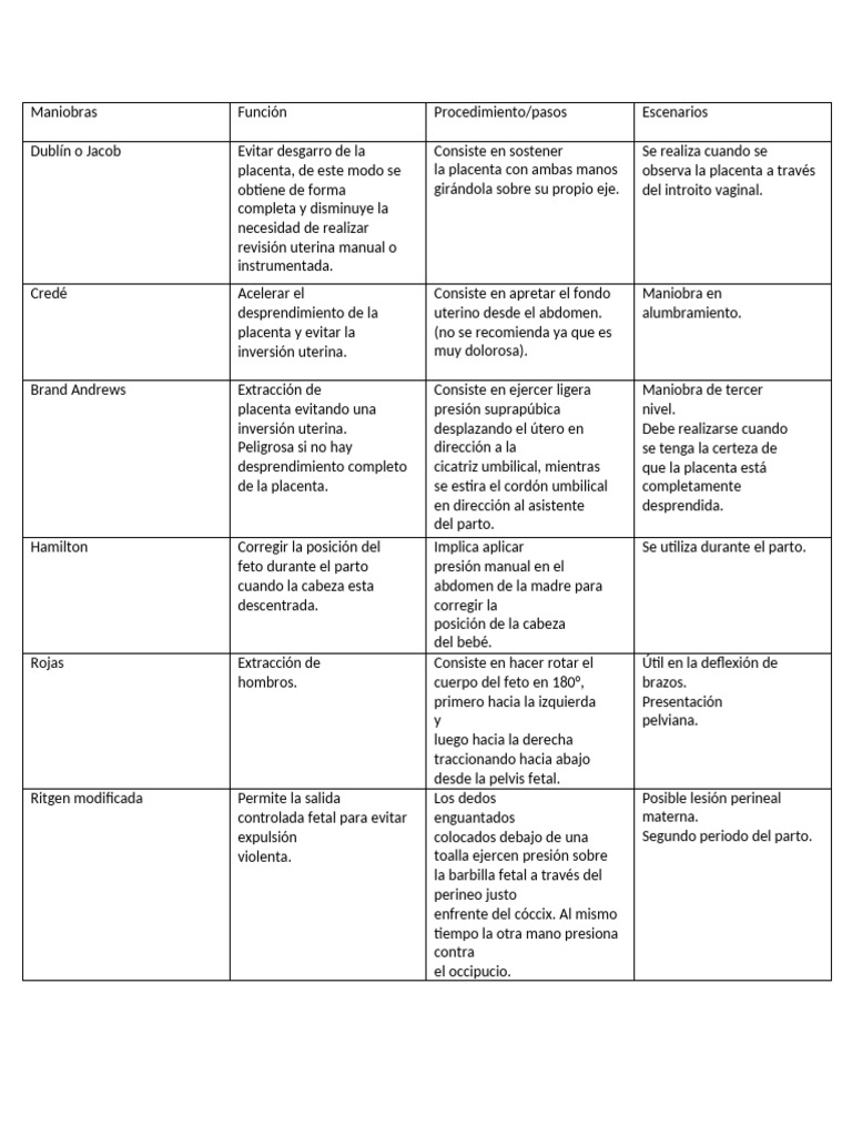 Maniobras Obstétricas Esenciales | PDF | Parto | Placenta