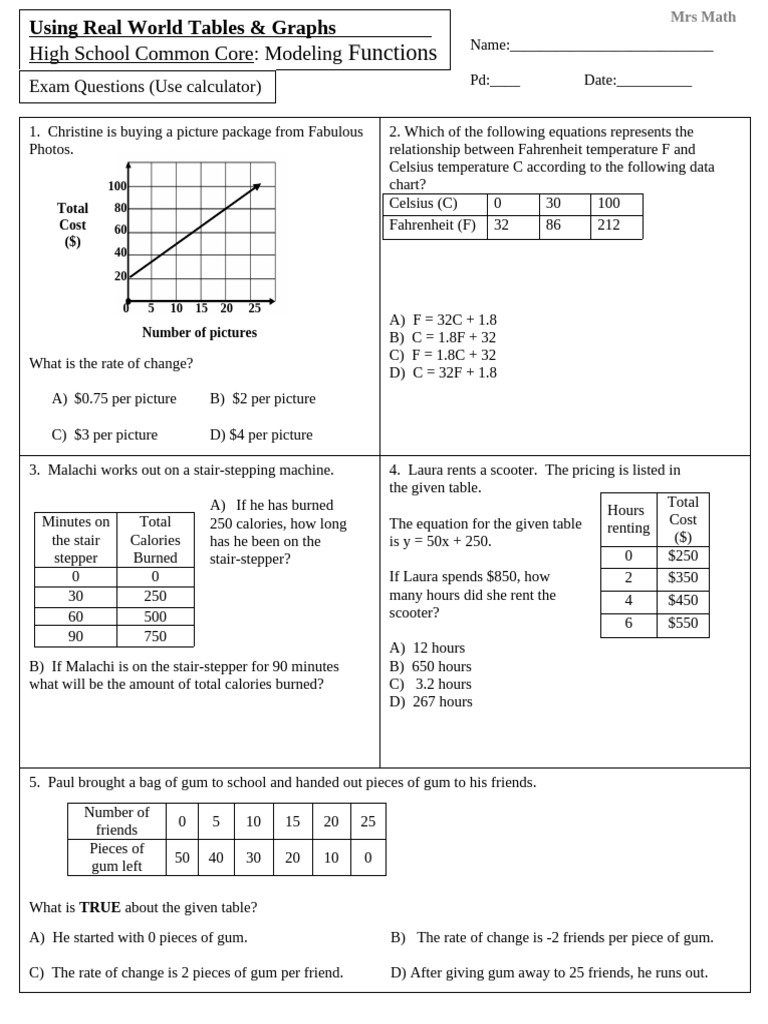 Real World Applications of Functions | PDF | Credit | Finance & Money ...