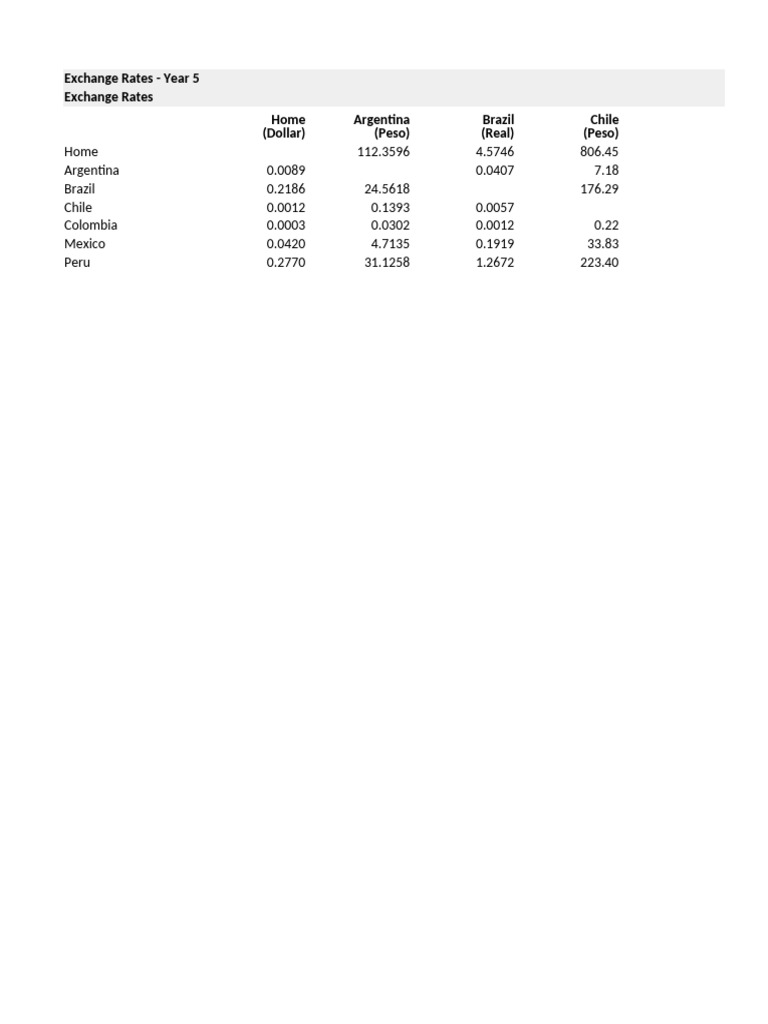 Year 5 Exchange Rates Overview | PDF