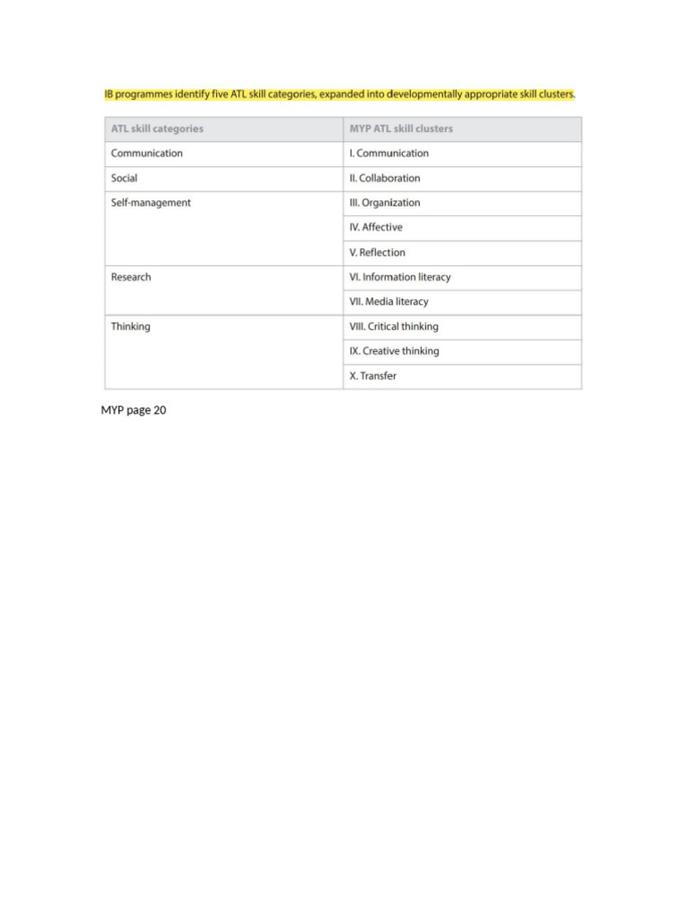 ATL Skill Cluster | PDF