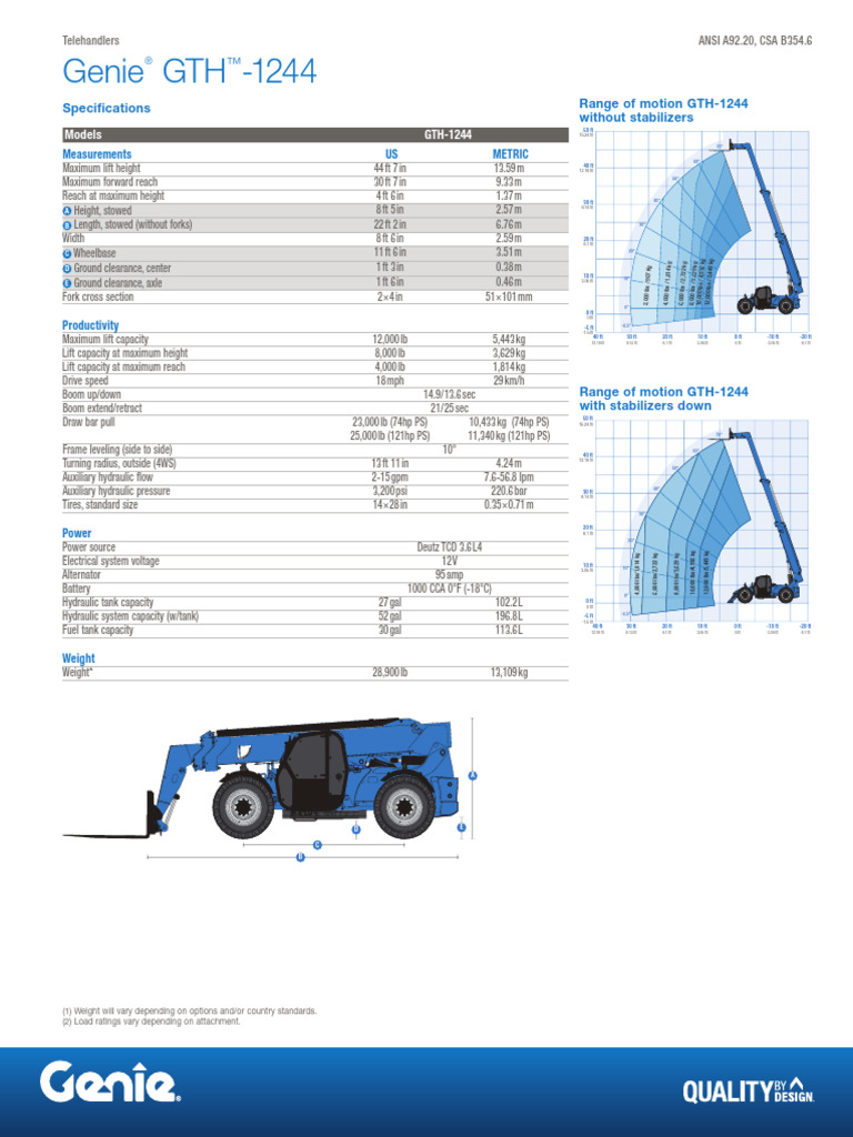 GTH 1244 Product Specifications - 2025 en Us | PDF | Vehicle Technology ...