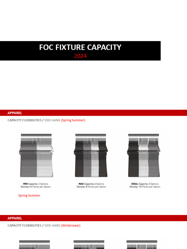 FOC Clothing Fixture Capacity Overview | PDF | Clothing | Aesthetics