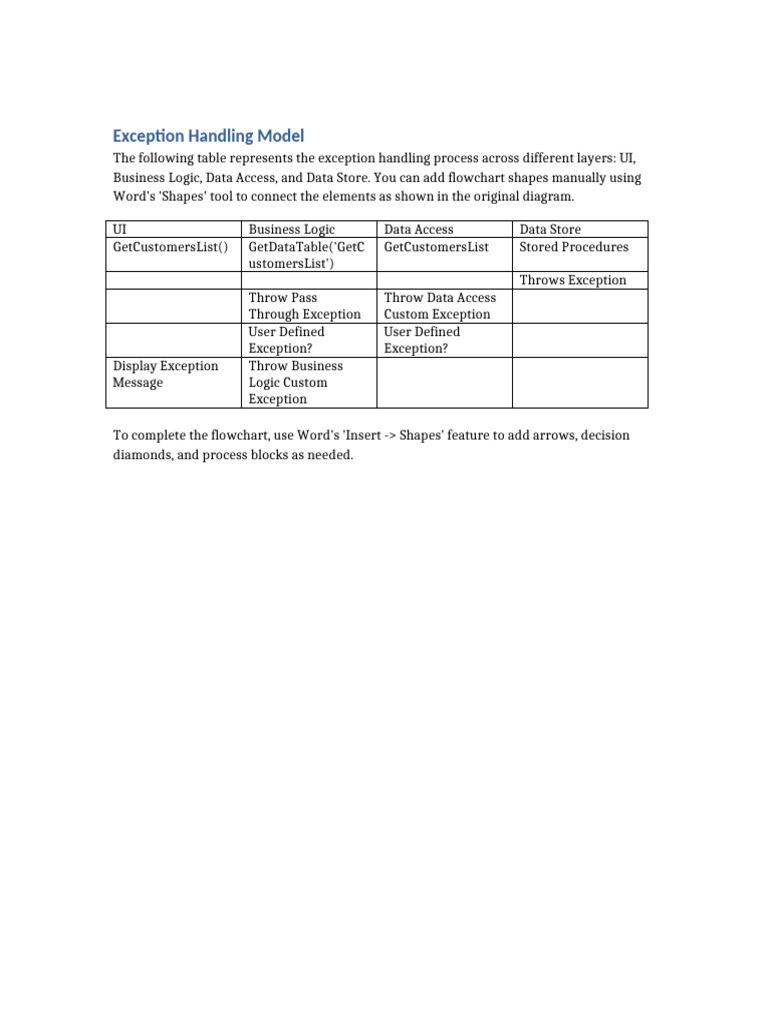Exception Handling Flowchart Guide | PDF