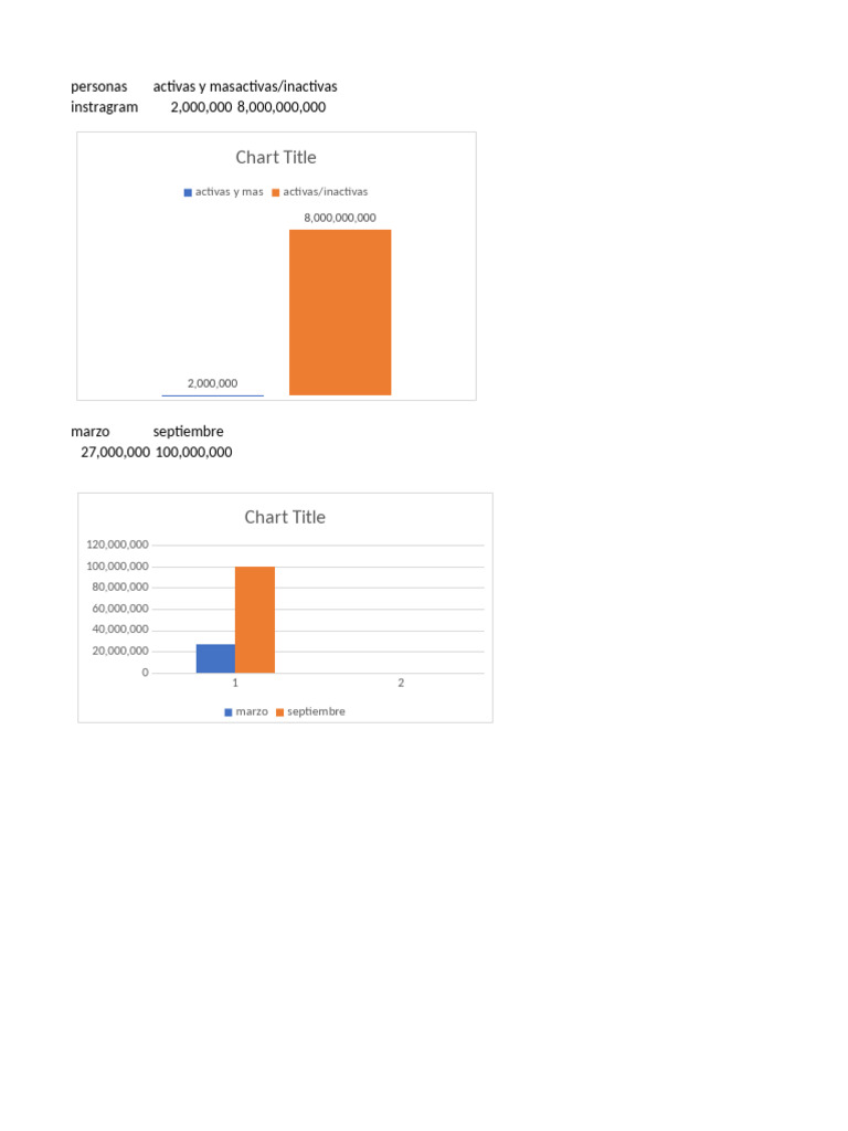 Graficas Proyecto Soft | PDF