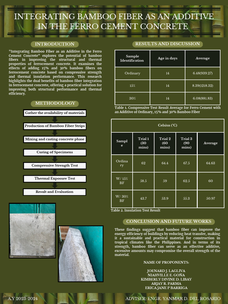 INTEGRATING BAMBoo Fiber as an Additive in the Ferro Cement Concrete ...