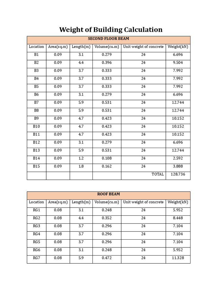 2 Storey Weight Calculation Ang | PDF | Structural Engineering | Civil ...