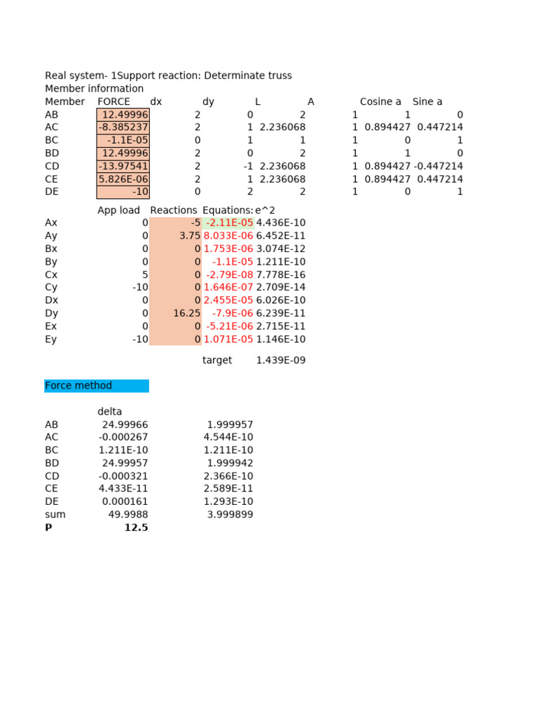 Feb 24 Indeterminate Truss | PDF