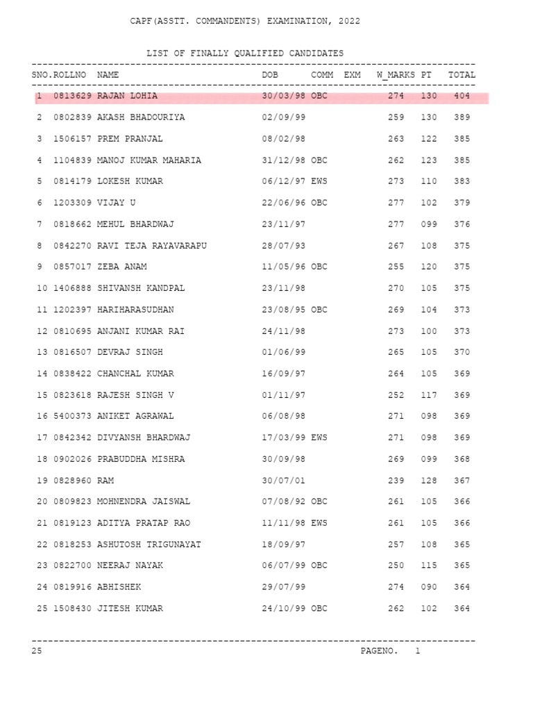 CAPF Assistant Commandants 2022 Results | PDF