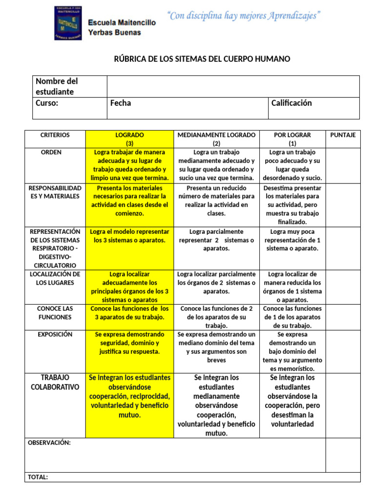 Rubrica Aparatos Del Cuerpo Humano | PDF