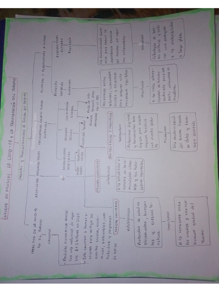 2 Mapas Conceptuales | PDF