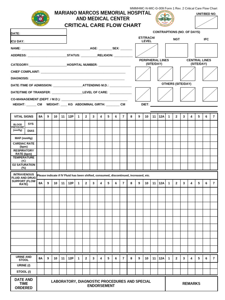 Critical Care Flow Chart Template | PDF | Dose (Biochemistry) | Chemistry