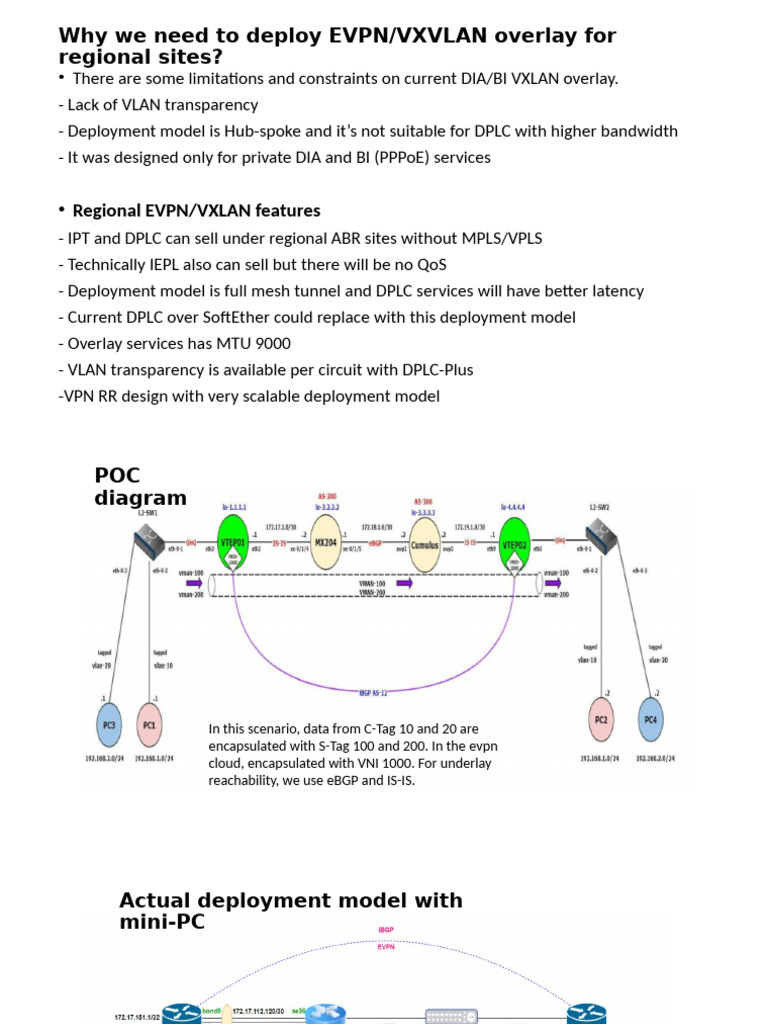 Regional EVPN - VXLAN Design Consideration-Conecpts and Deployment ...