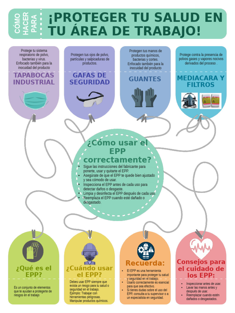 Infografia Uso de Epp | PDF
