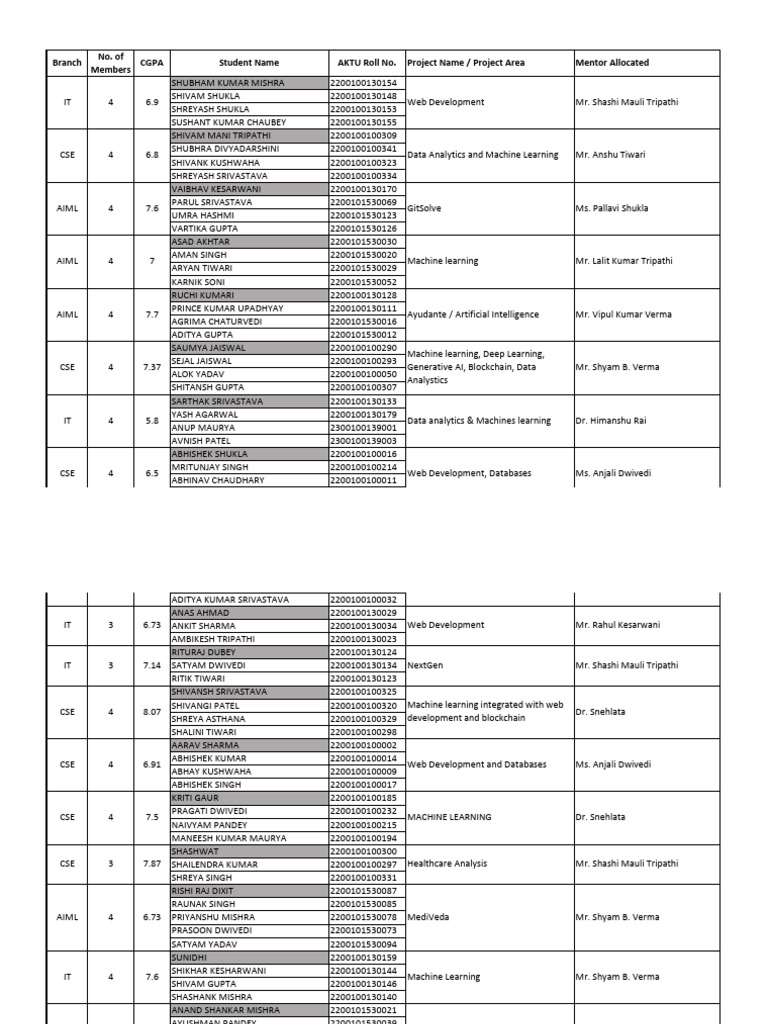 Mentor Allocation 2022-26 Batch-1 | PDF