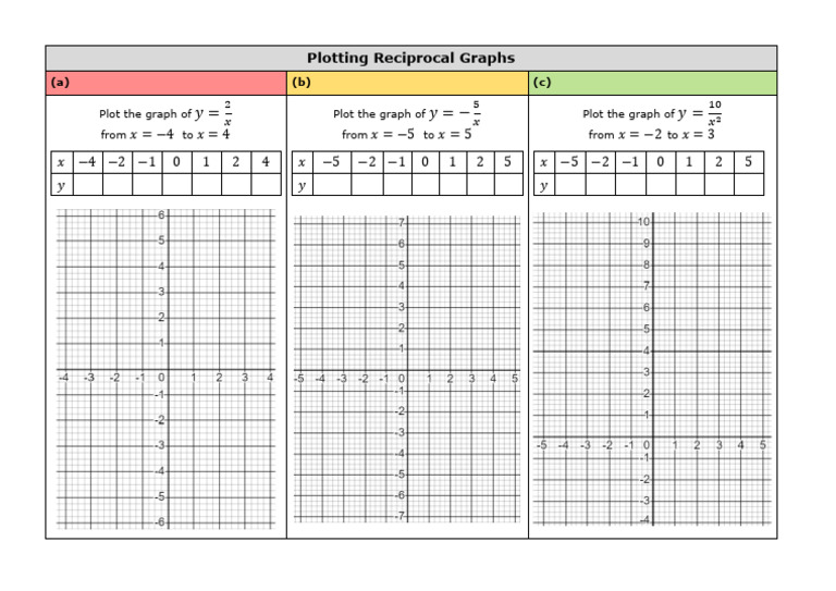 Plotting Reciprocal Graphs Practice Grid | PDF
