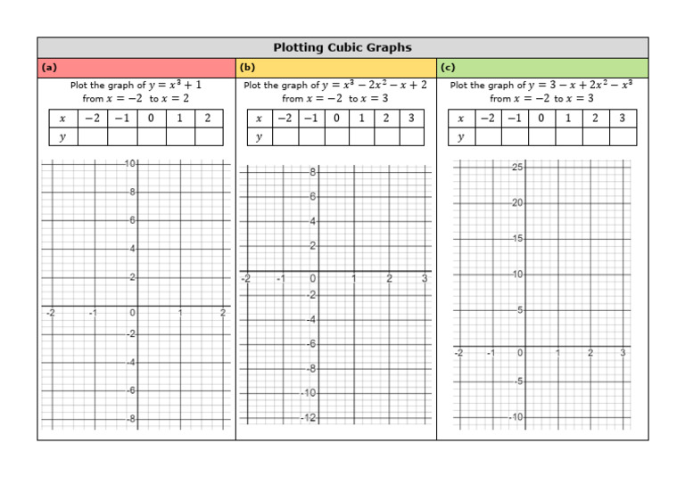 Plotting Cubic Graphs Practice Grid | PDF