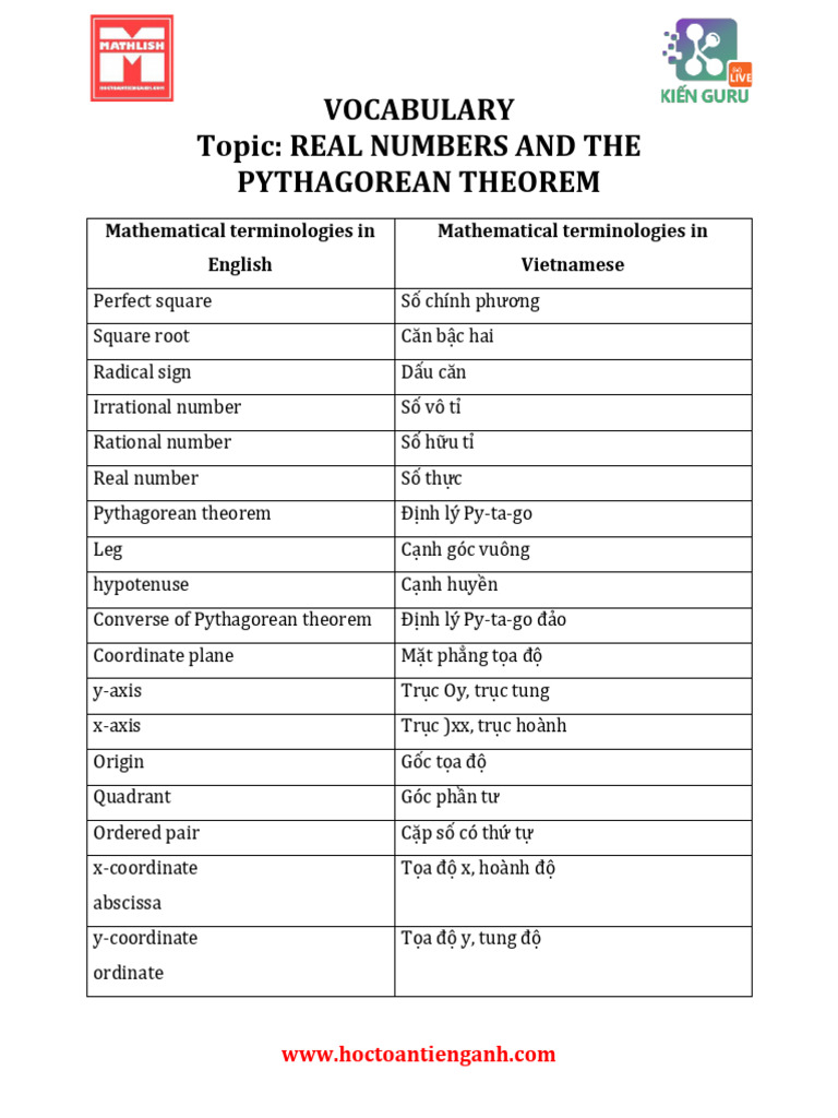 T V NG L P 7 - Real Numbers and The Pythagorean Theorem | PDF