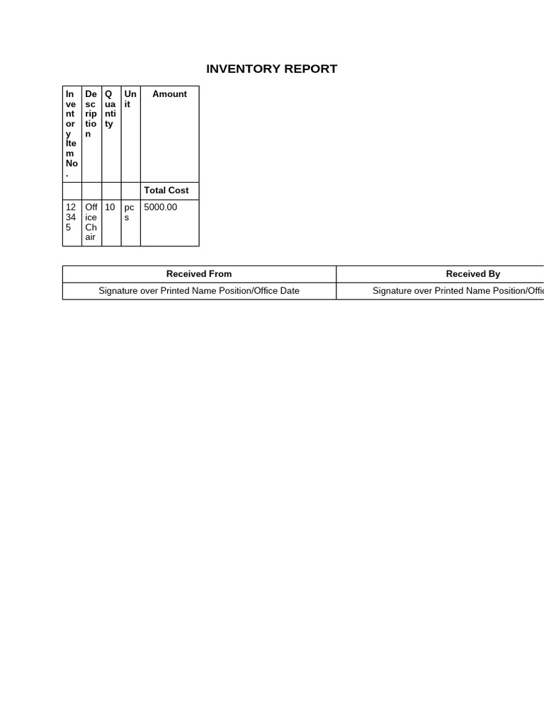 Inventory Report Summary | PDF