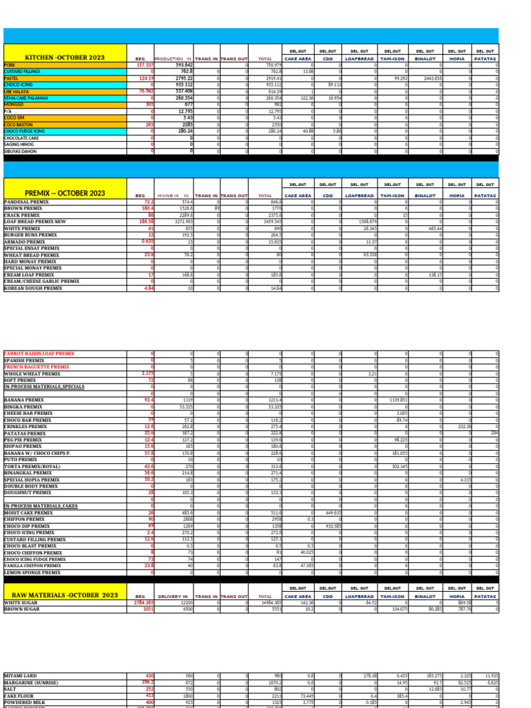 Oct 2023 | PDF | Cooking | Cuisine