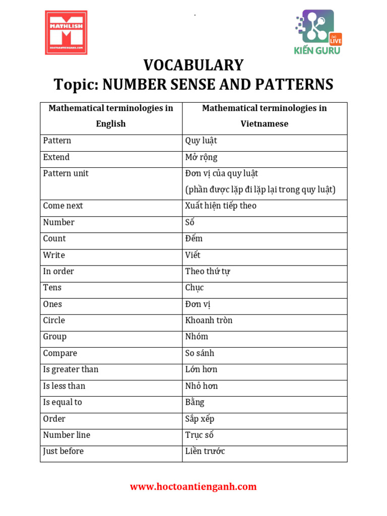 T V NG L P 2 - Number Sense and Patterns | PDF