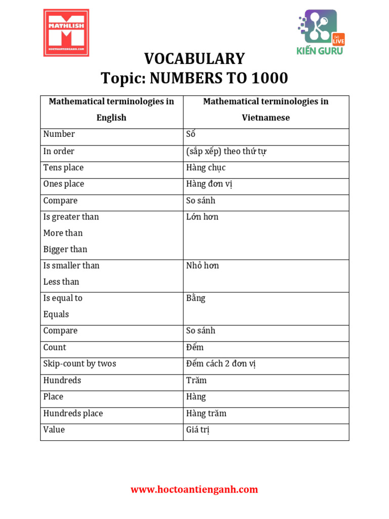T V NG L P 2 - Numbers To 1000 | PDF