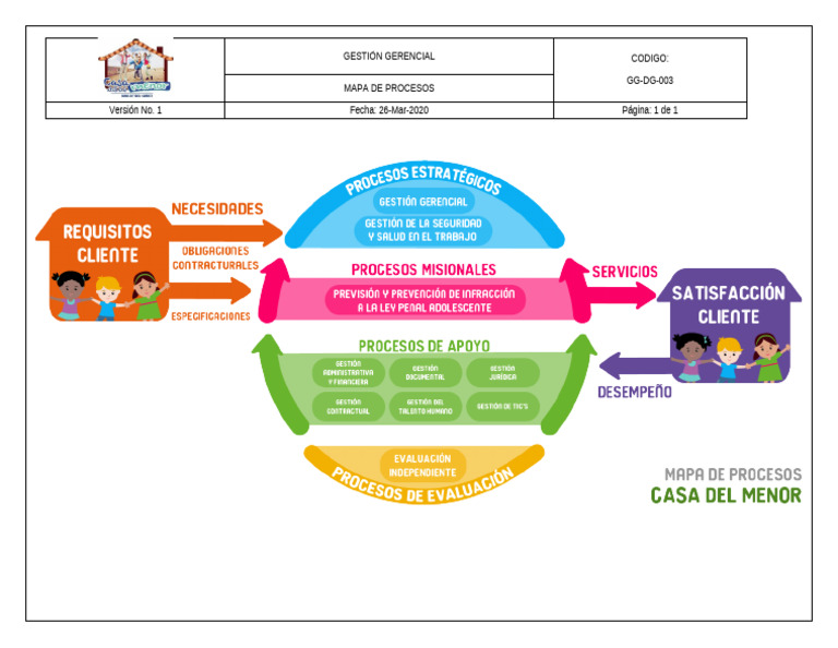 Mapa de procesos | PDF