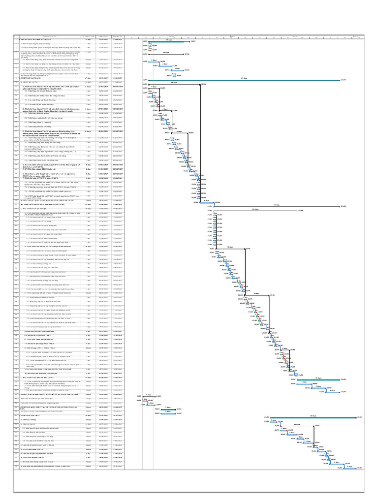 TĐ DA BT18 24.03.2025. SỬA 2 | PDF