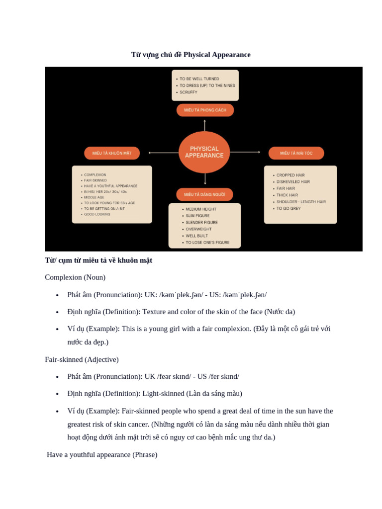 Từ vựng chủ đề Physical Appearance | PDF