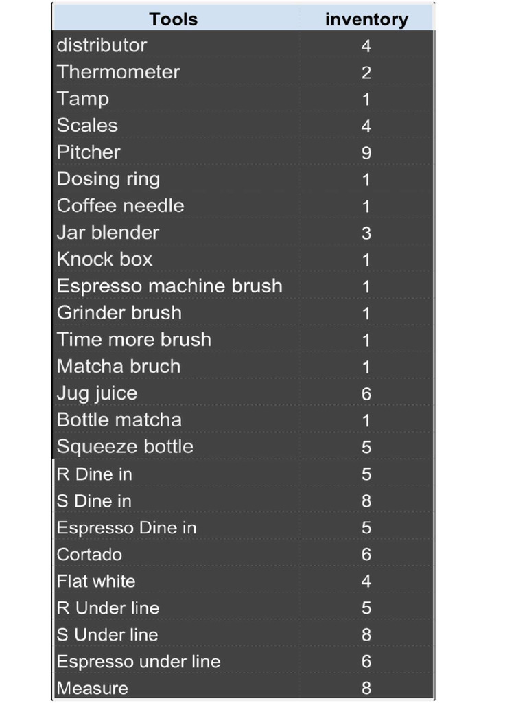 Tools Inventory Bar | PDF
