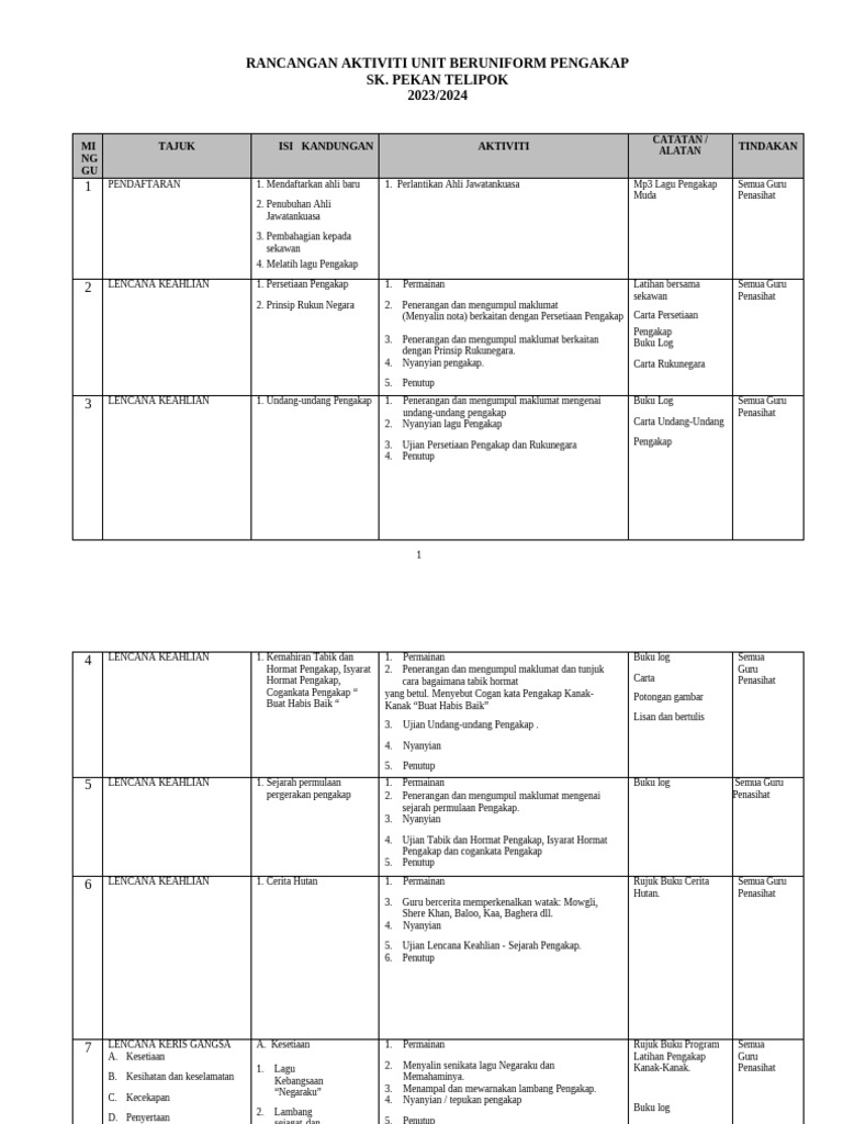 RANCANGAN AKTIVITI PENGAKAP 202324 | PDF